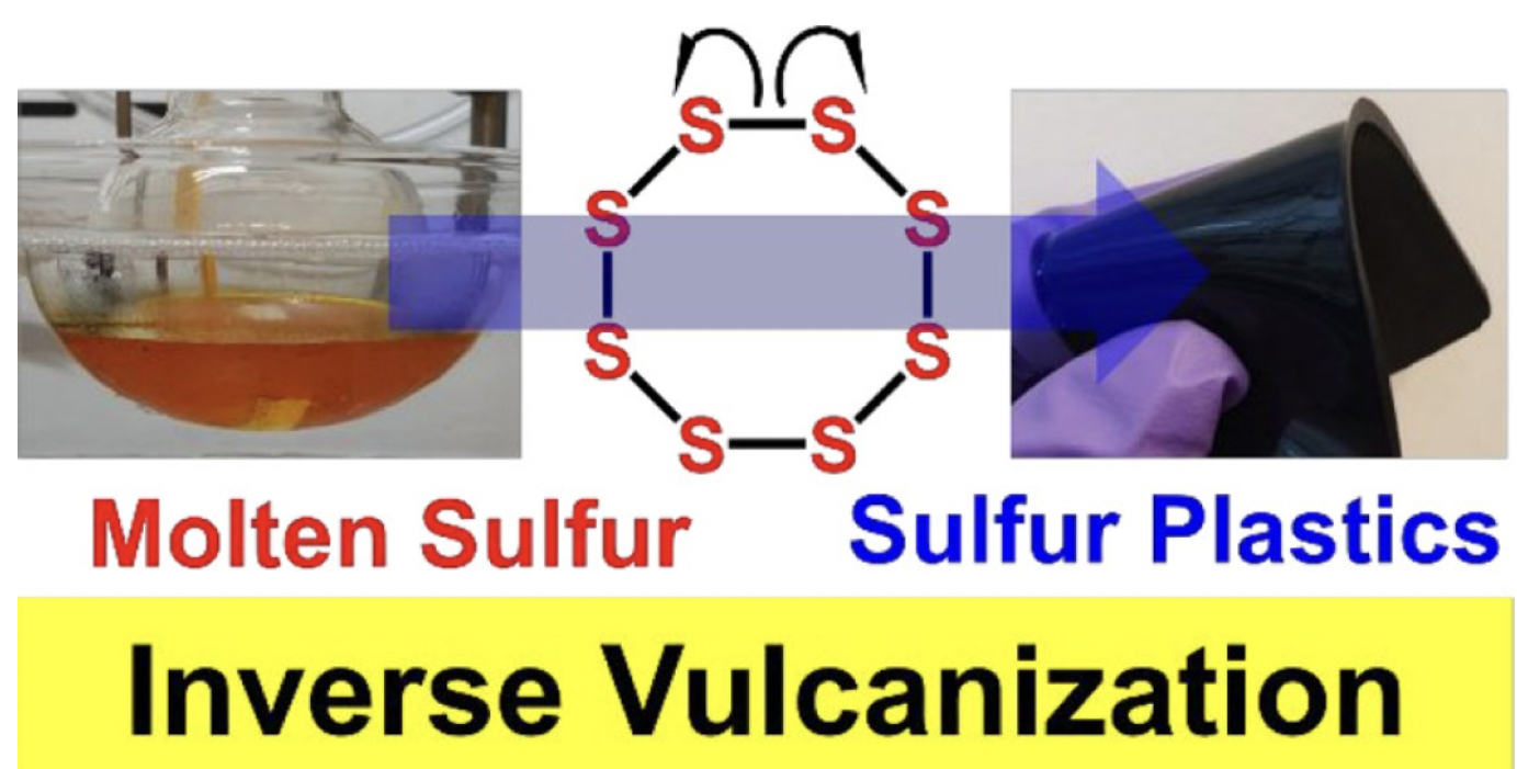 Polymerizations with Elemental Sulfur: From Petroleum Refining to ...