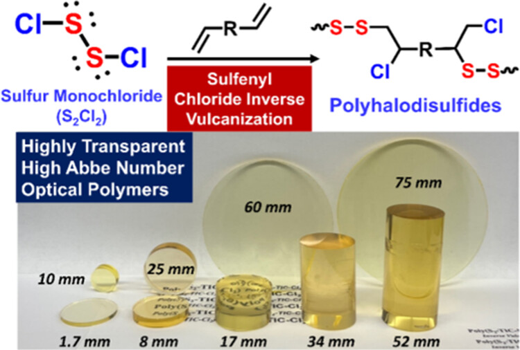 Sulfenyl Chlorides: An Alternative Monomer Feedstock from Elemental ...